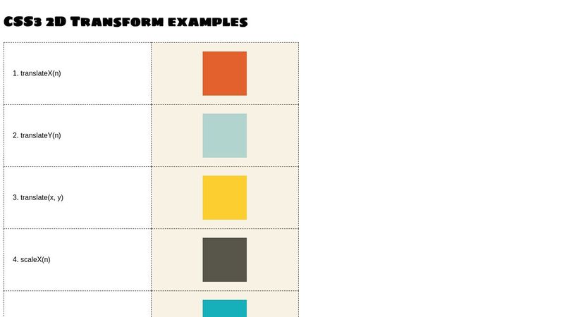 CSS3 2D Transform examples
