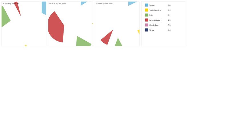 Syncing multiple pie charts with shared legend