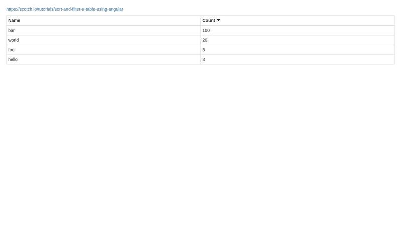 Angular Sortable Table Columns