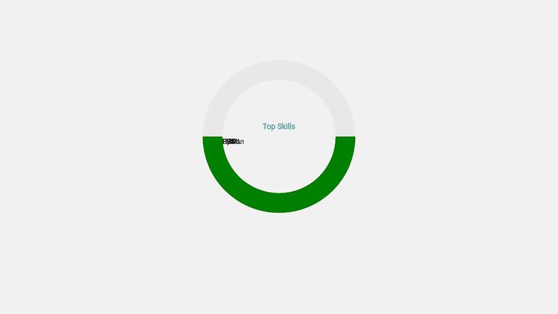 How to Build a Semi-Circle Donut Chart With CSS ii