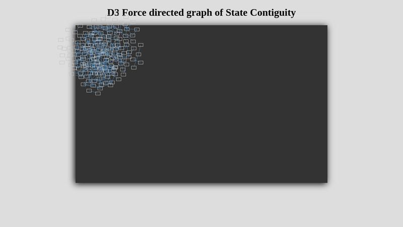 D3 force directed graph