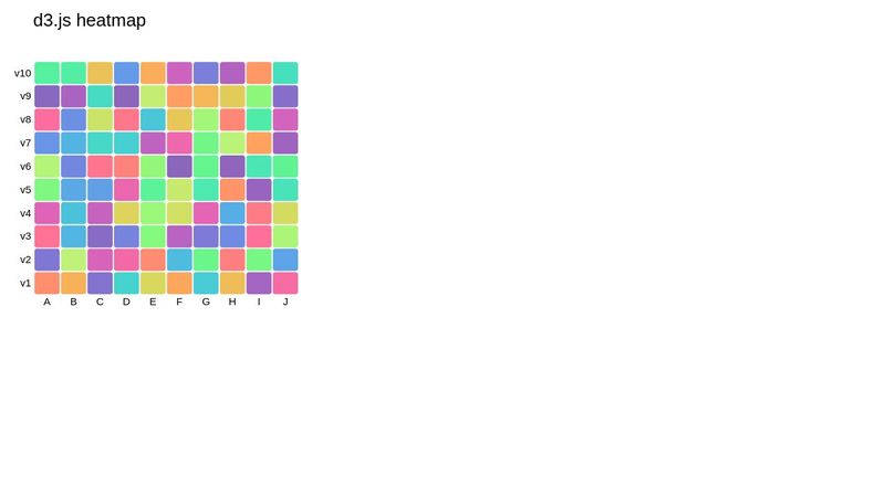 d3.js heatmap with Tooltip - v4