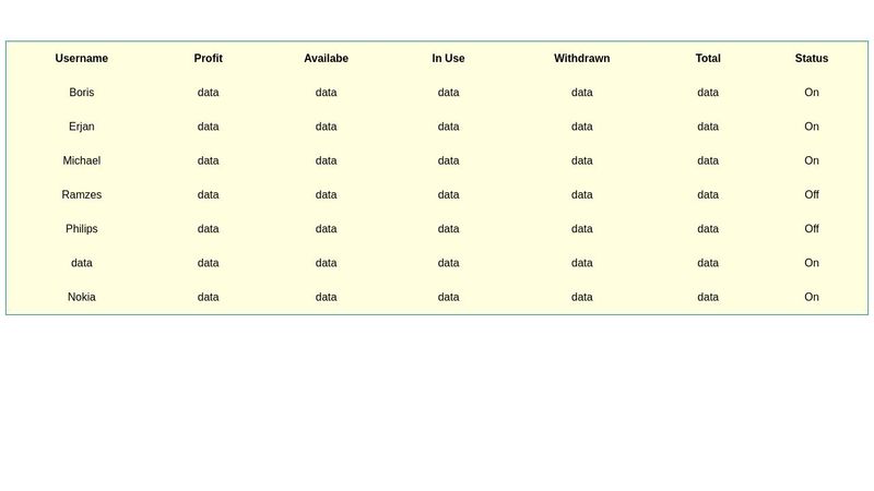 Table modal menu onclick