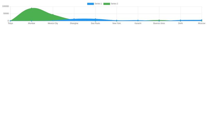 Area Chart Example With ChartJS