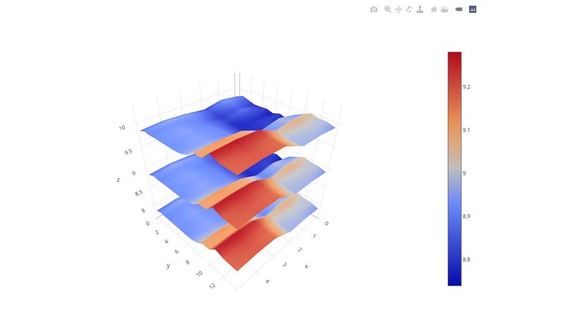 Multiple 3D surfaces with plotly