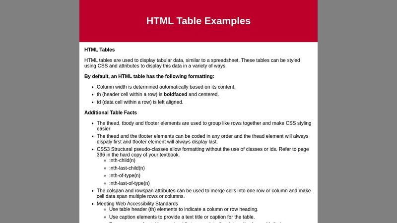 HTML Table Examples