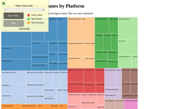 FCC: d3 Block diagram challenge (Treemap map)
