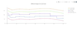 Creating a Basic Line Chart using Plotly - Shape Options