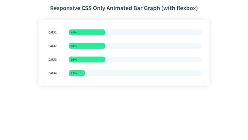 Responsive CSS Only Animated Bar Graph (with flexbox)