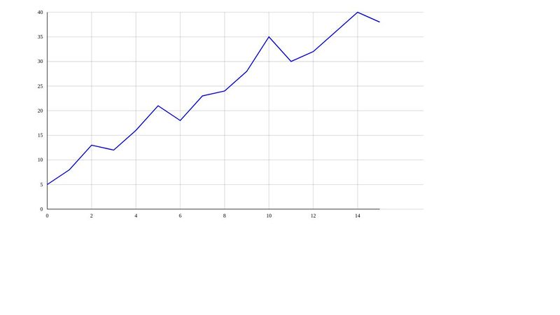 Line Chart with Grid [D3]