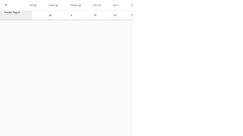vue Datatable with Fixed Header and Fixed Column Scroll for the whole ...