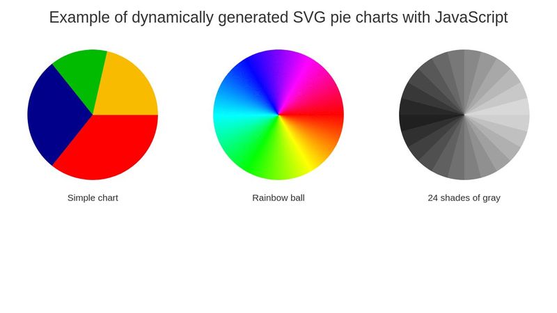 SVG Pie Chart with javascript