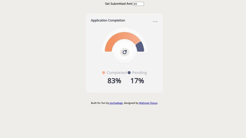 2 Variable Gauge Chart