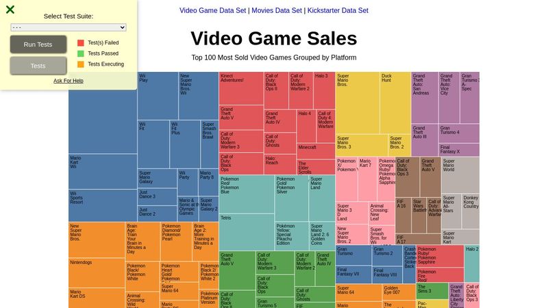Visualize Data with a Treemap Diagram