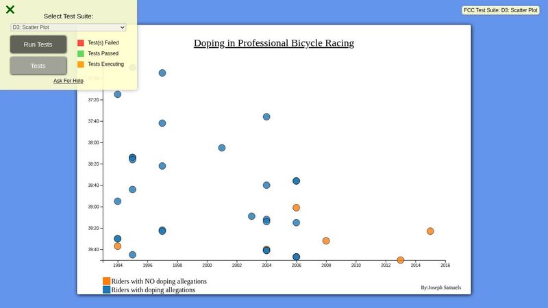 Visualize Data with a Scatterplot Graph