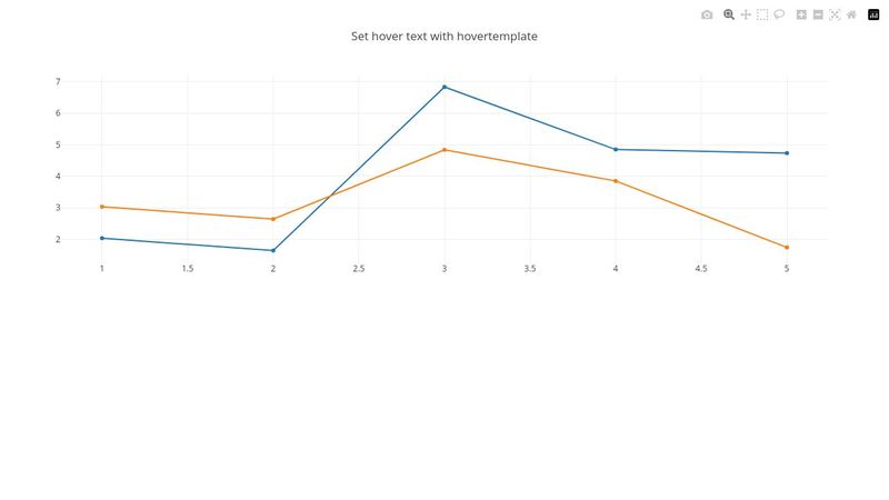 Plotly.js Hovertemplate
