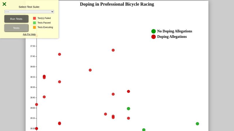 Scatterplot Graph FCC