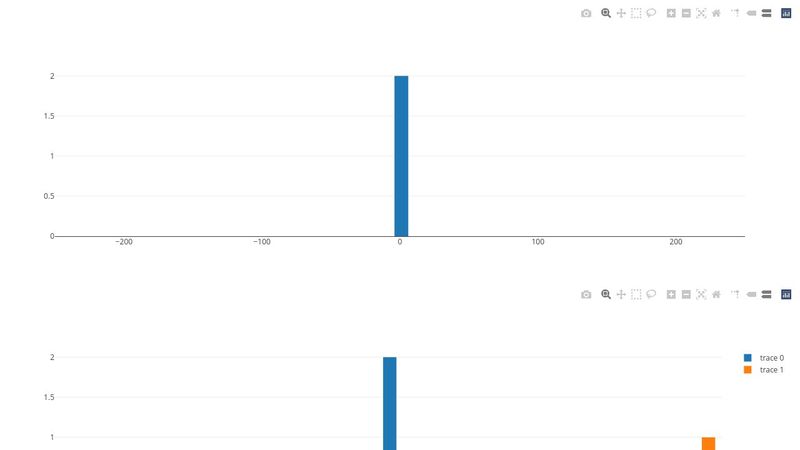 Plotly Bar Width - Test