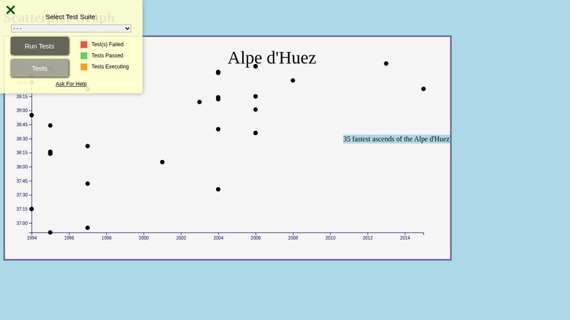 Visualize Data with a Scatterplot Graph