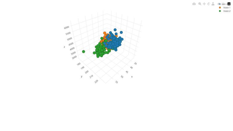 Plotly.js 3D Scatter Plot - fix position by removing opacity