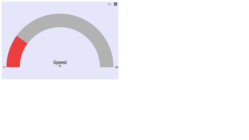 Plotly.js Custom Gauge Chart