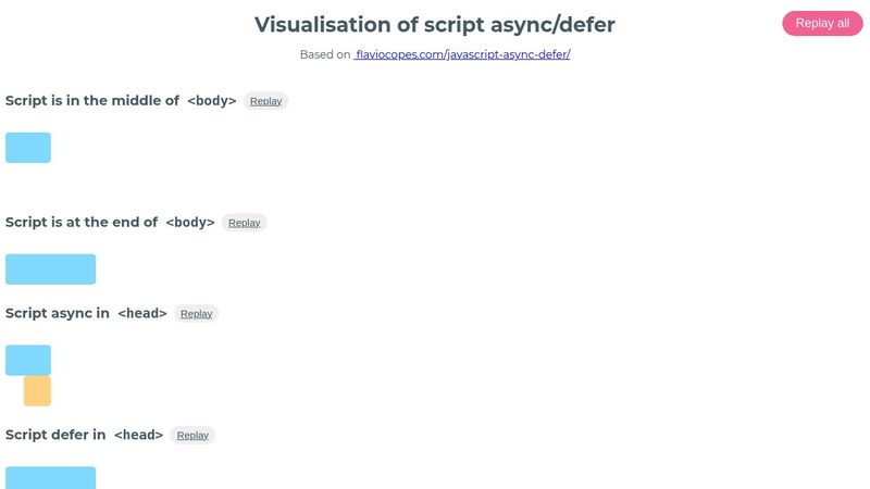 Visualisation of script async/defer