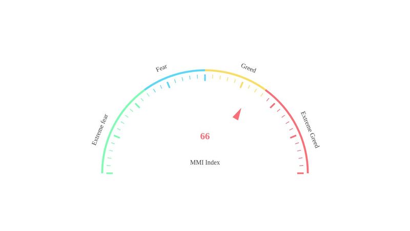 Grade Gauge - Apache ECharts Demo