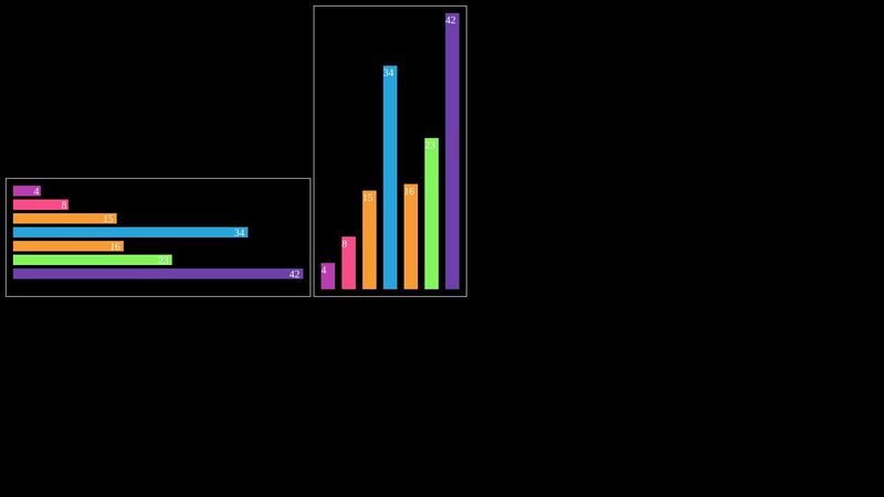 D3 Bar Chart