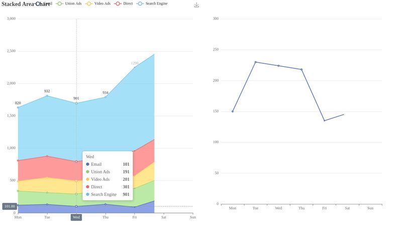 Stacked Area Chart - Apache ECharts Demo