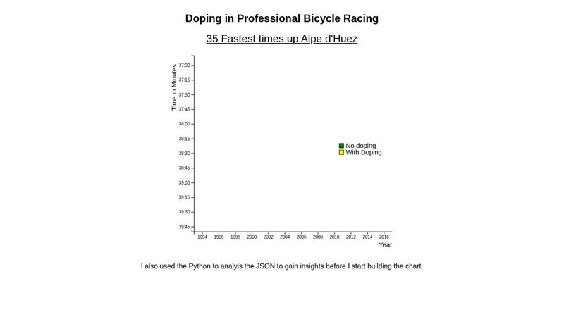 Scatter Plot w/ D3.JS