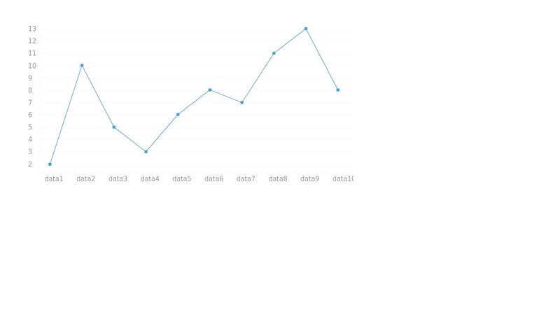 SVG line chart pure javascript without framework