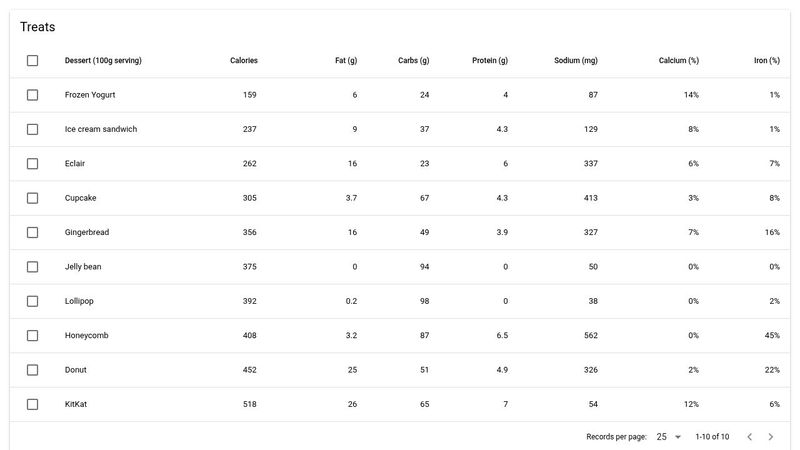 Table: Multiple selection and custom selected rows label - Quasar Playground