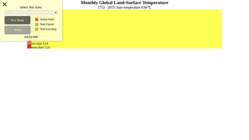 Visualize Data with a Heat Map
