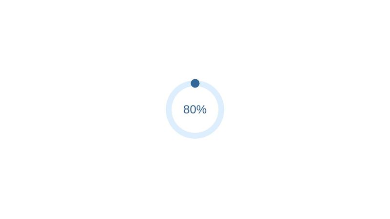 Radial progress bar with the dot on the end (pure CSS)