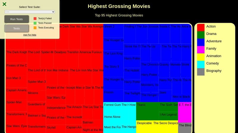 Visualize Data with a Treemap Diagram