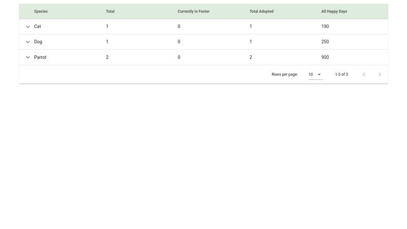 Vuetify Expand Accordion Styled Data Table