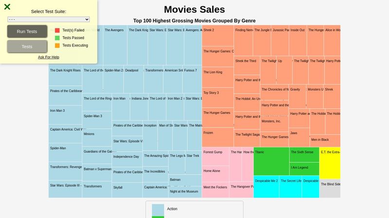 5-D3-Treemap-Diagram