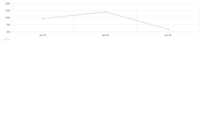 amCharts 4: Using calculated values for plotting series