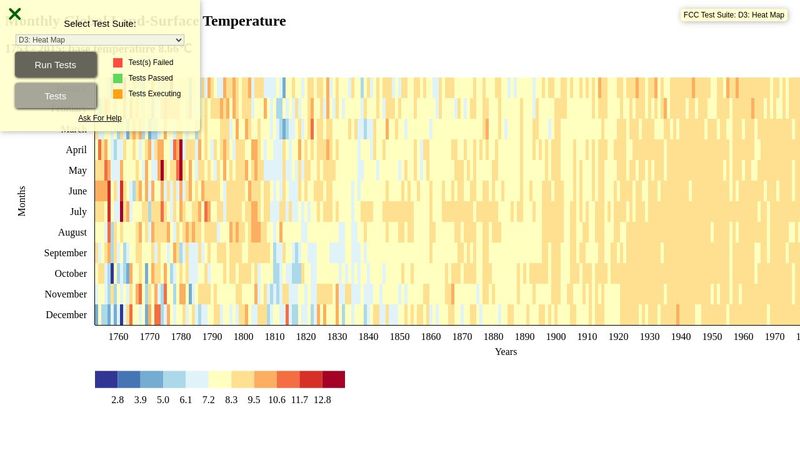 FCC - D3 Heat Map