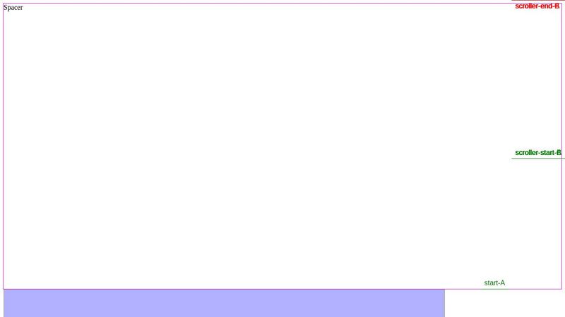GSAP Scrolltrigger: start position with transforms v2