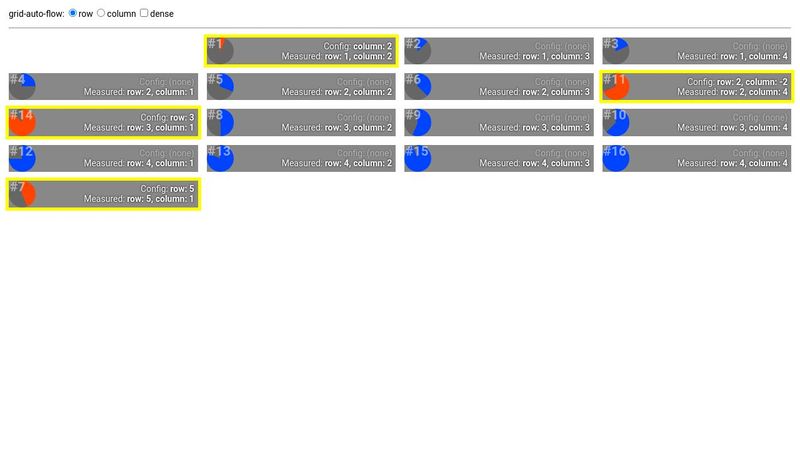 Item element index -> Grid row/column index