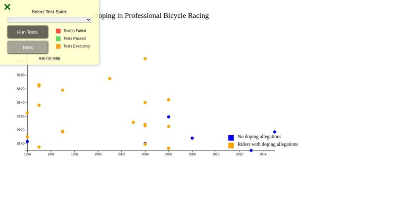 D3 Scatter Plot Visualization