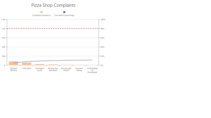Overview - DevExtreme Charts