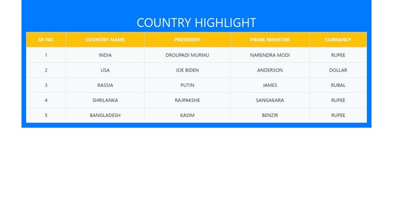 Templating Table Array js