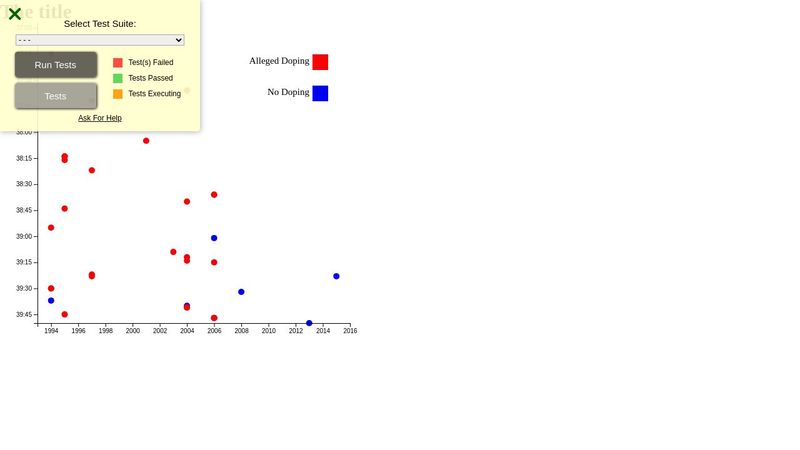 Data visualization - Plot