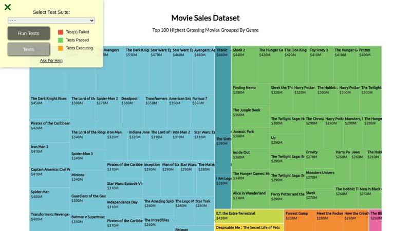 D3: Treemap Diagram
