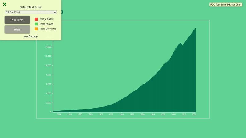Visualize Data with a Bar Chart FCC (D3.js)