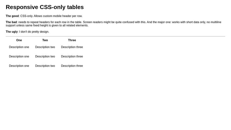 Responsive CSS-only tables