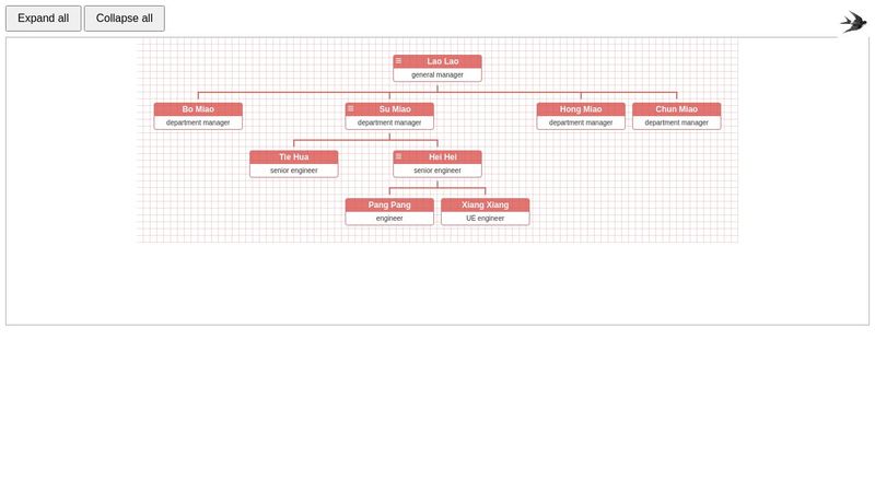 Expnad & collapse all nodes