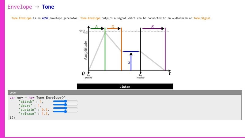 Tone.js Envelope Visualizer